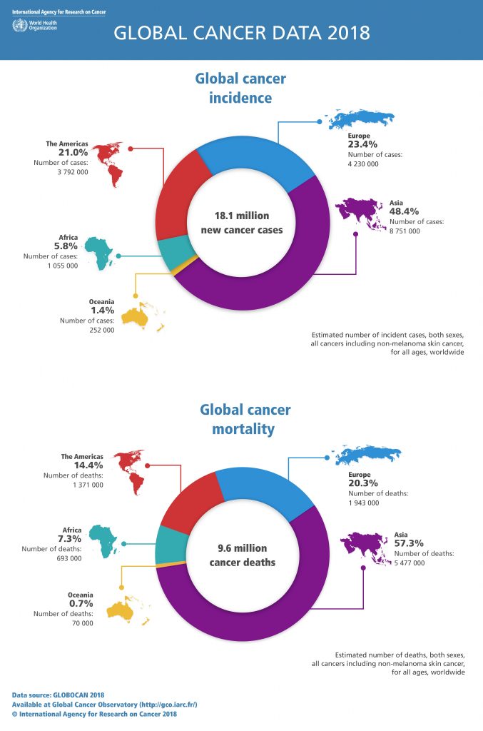 Globocan 2018 Latest global cancer data – IARC