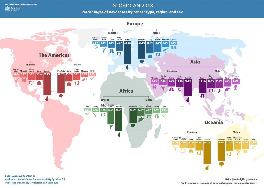 Globocan 2018 Latest global cancer data – IARC